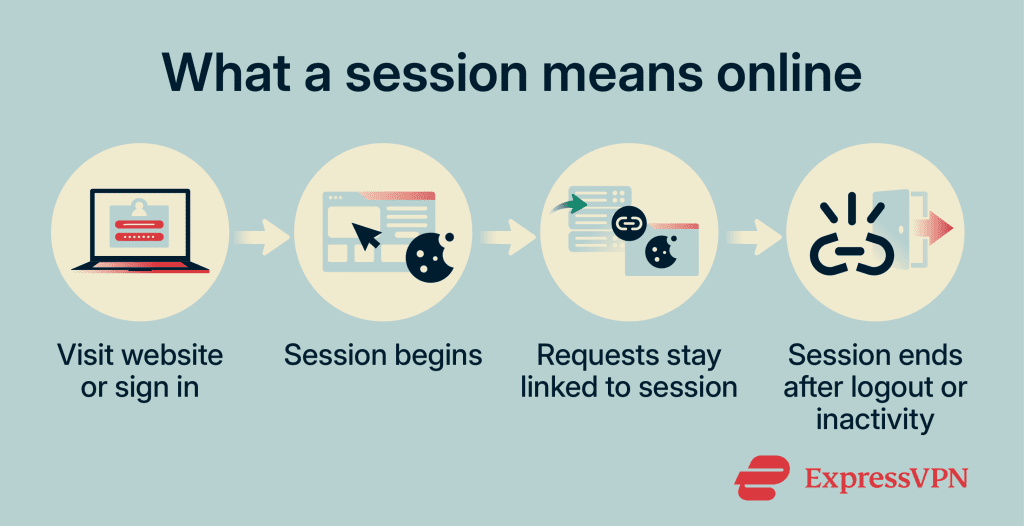 What is session hijacking? Insights and prevention