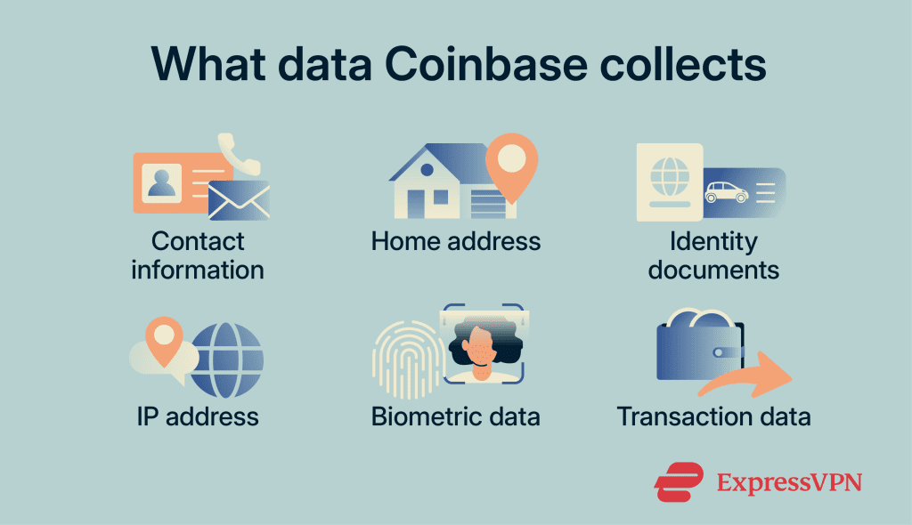 Is Coinbase safe? A deep dive into its security features