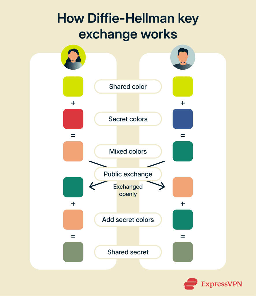 Asymmetric encryption explained: How it secures your data