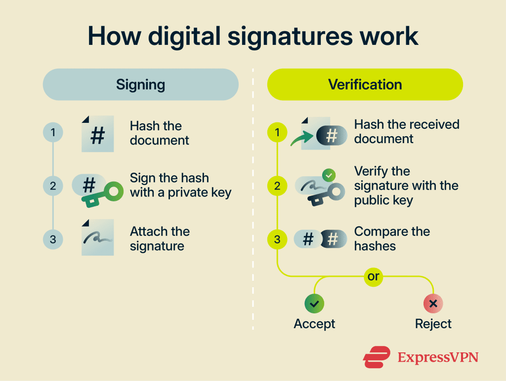 Asymmetric encryption explained: How it secures your data