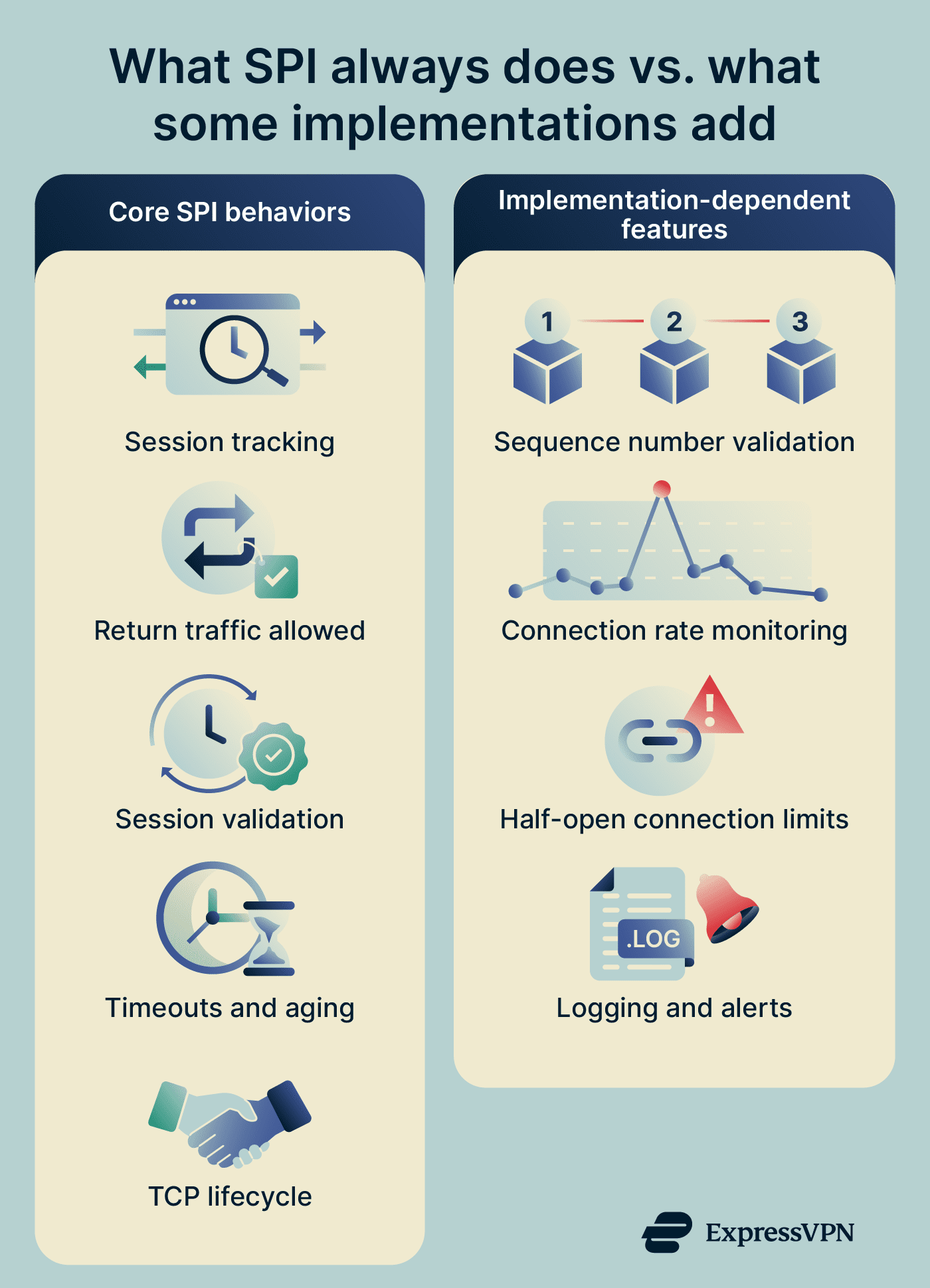 SPI firewall: What is it and should you enable it?