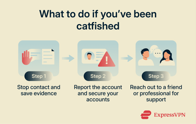 What is catfishing? Key insights to stay safe online