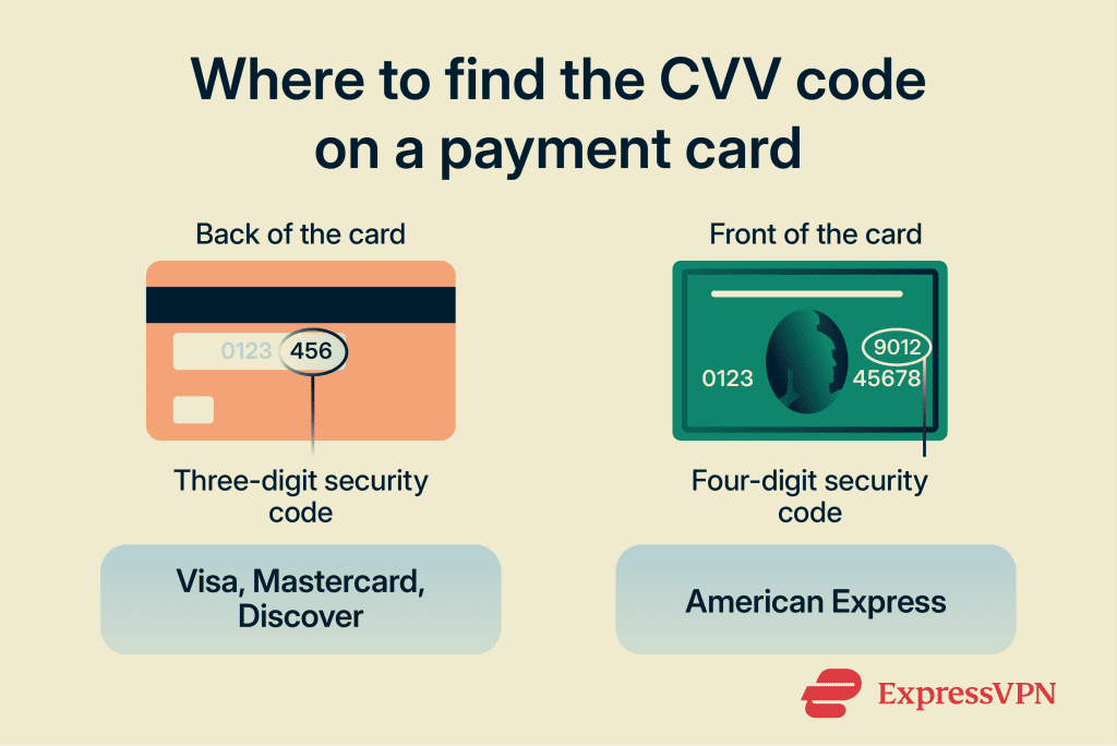 CVV code explained: What it is, where to find it, and why it matters