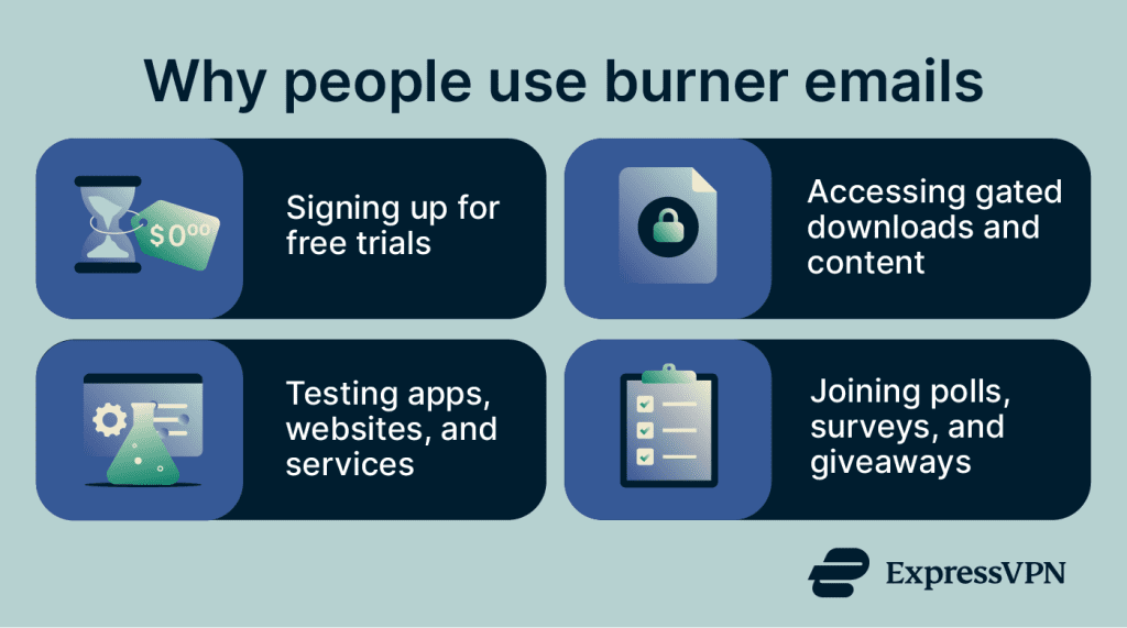 Learn what a burner email is and how to use it for privacy