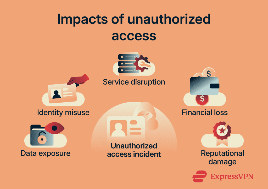 Understand unauthorized access: Key insights and tips