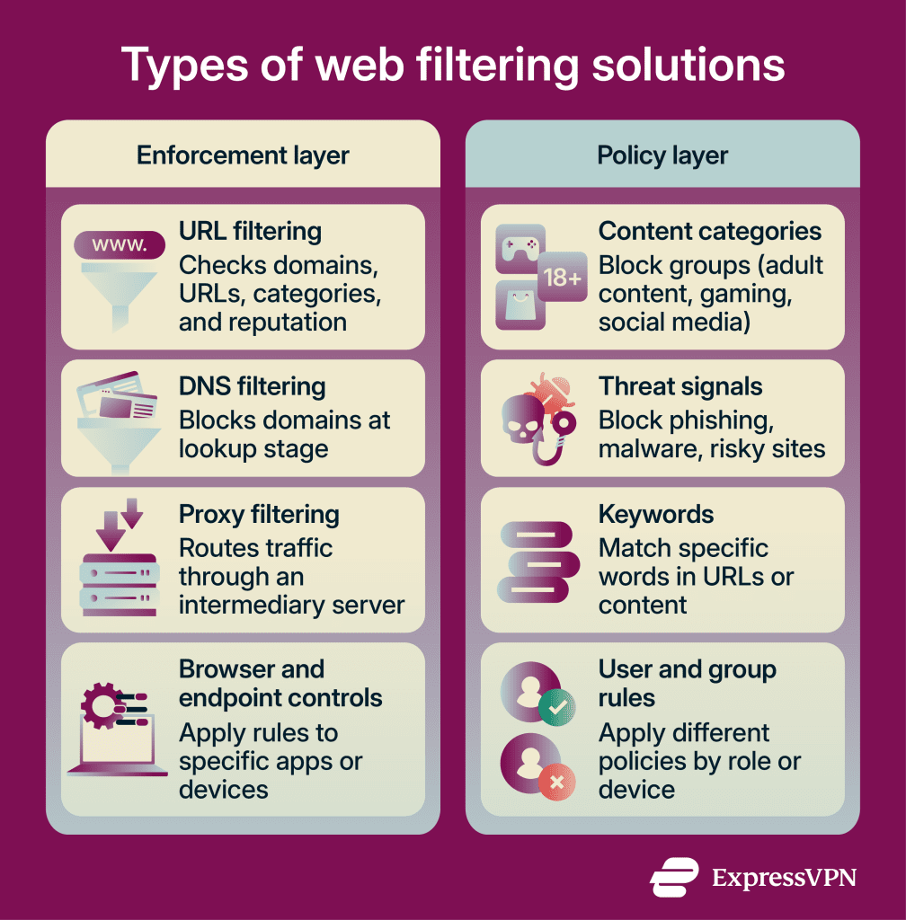 What is web filtering? Comprehensive overview and benefits
