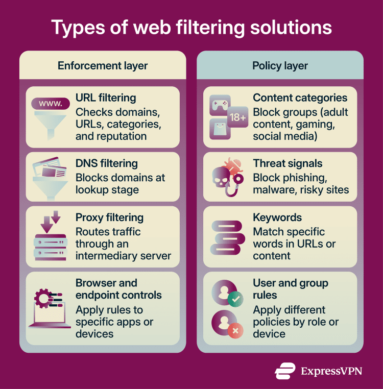 What is web filtering? Comprehensive overview and benefits