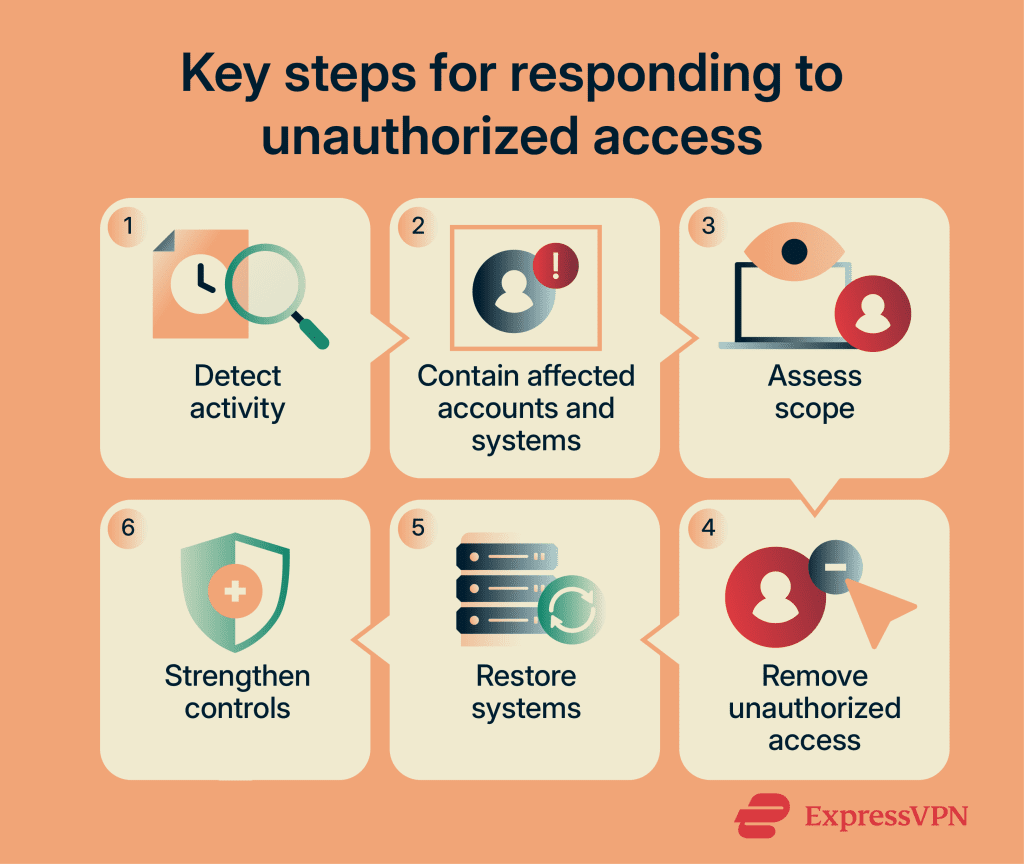 Understand unauthorized access: Key insights and tips