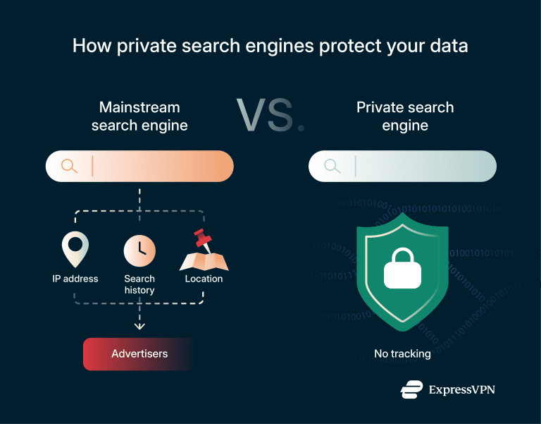 Best search engines for privacy | ExpressVPN
