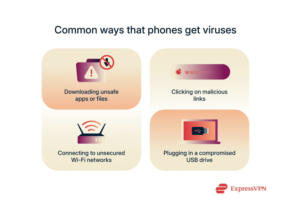 How to know If your phone has a virus: 6 warning signs to check