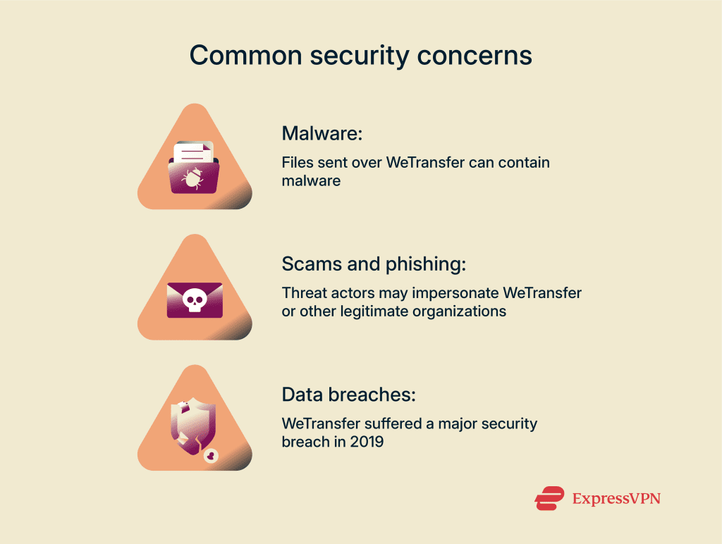Is WeTransfer safe for file sharing? Expert security breakdown