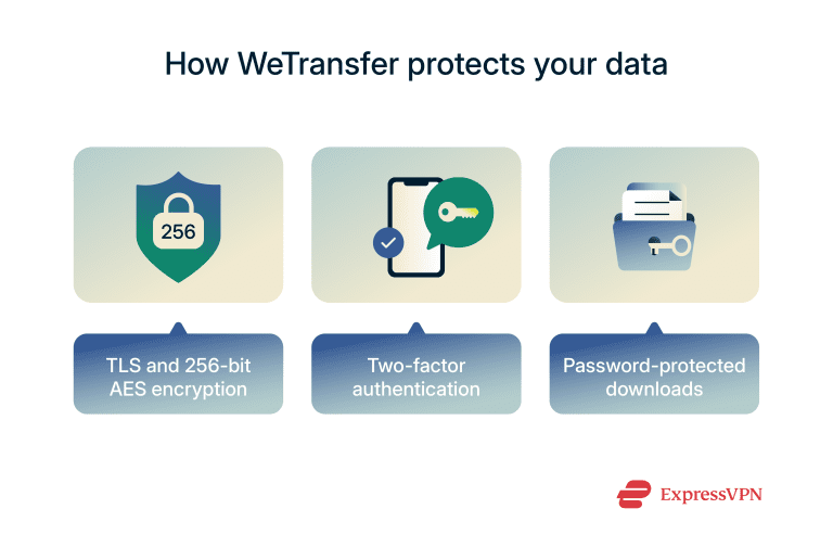 Is WeTransfer safe for file sharing? Expert security breakdown
