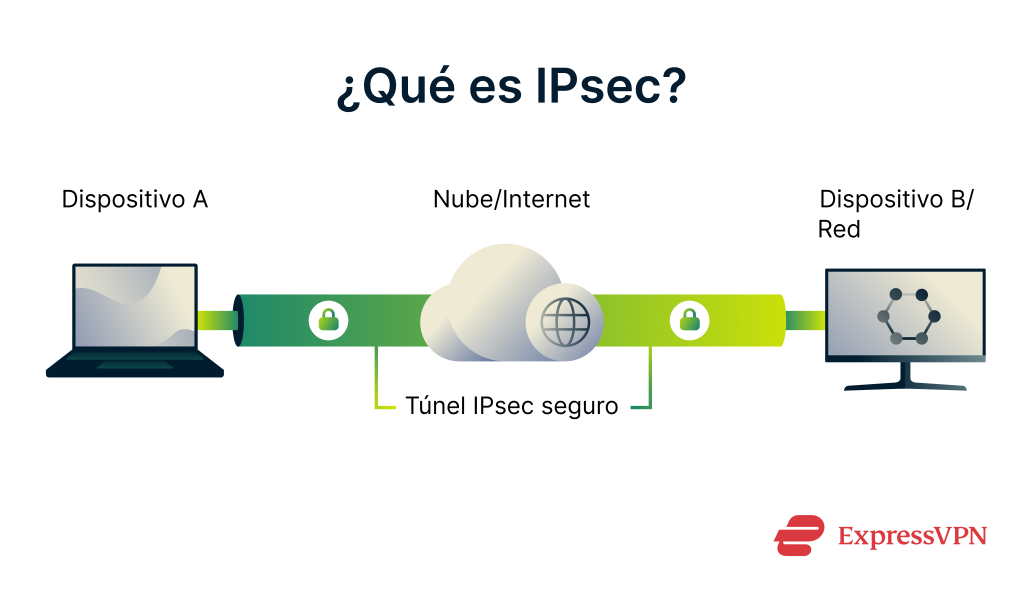 Qué es IPsec y cómo protege tu tráfico de Internet