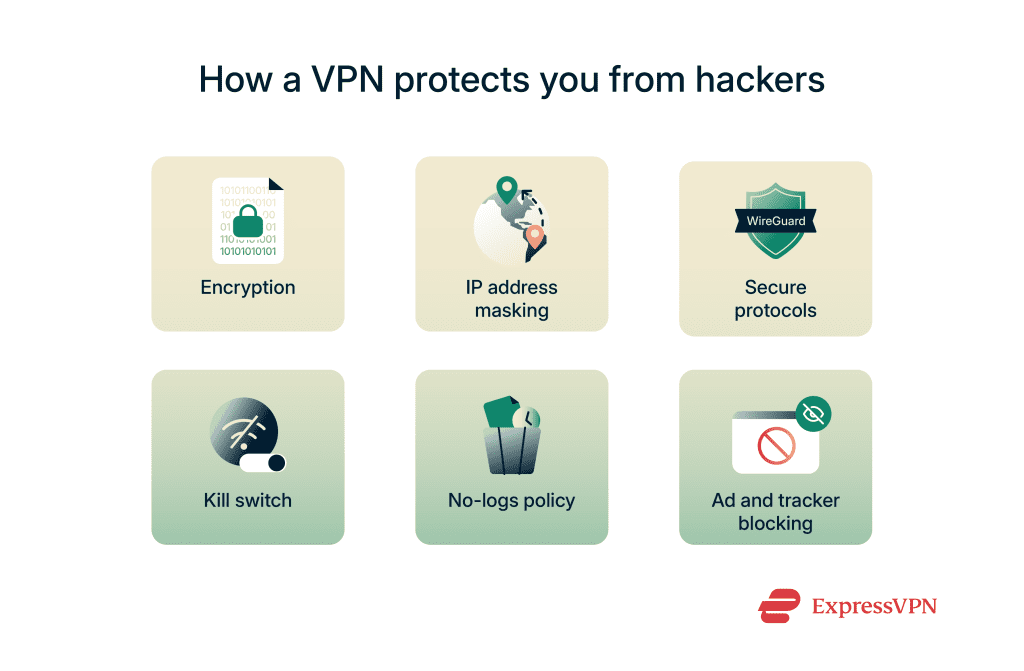 Top 12 VPN myths debunked