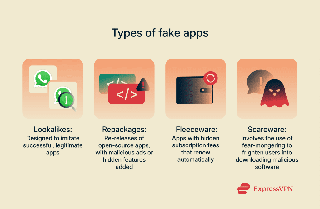 How to identify and avoid fake apps (examples and checklist)