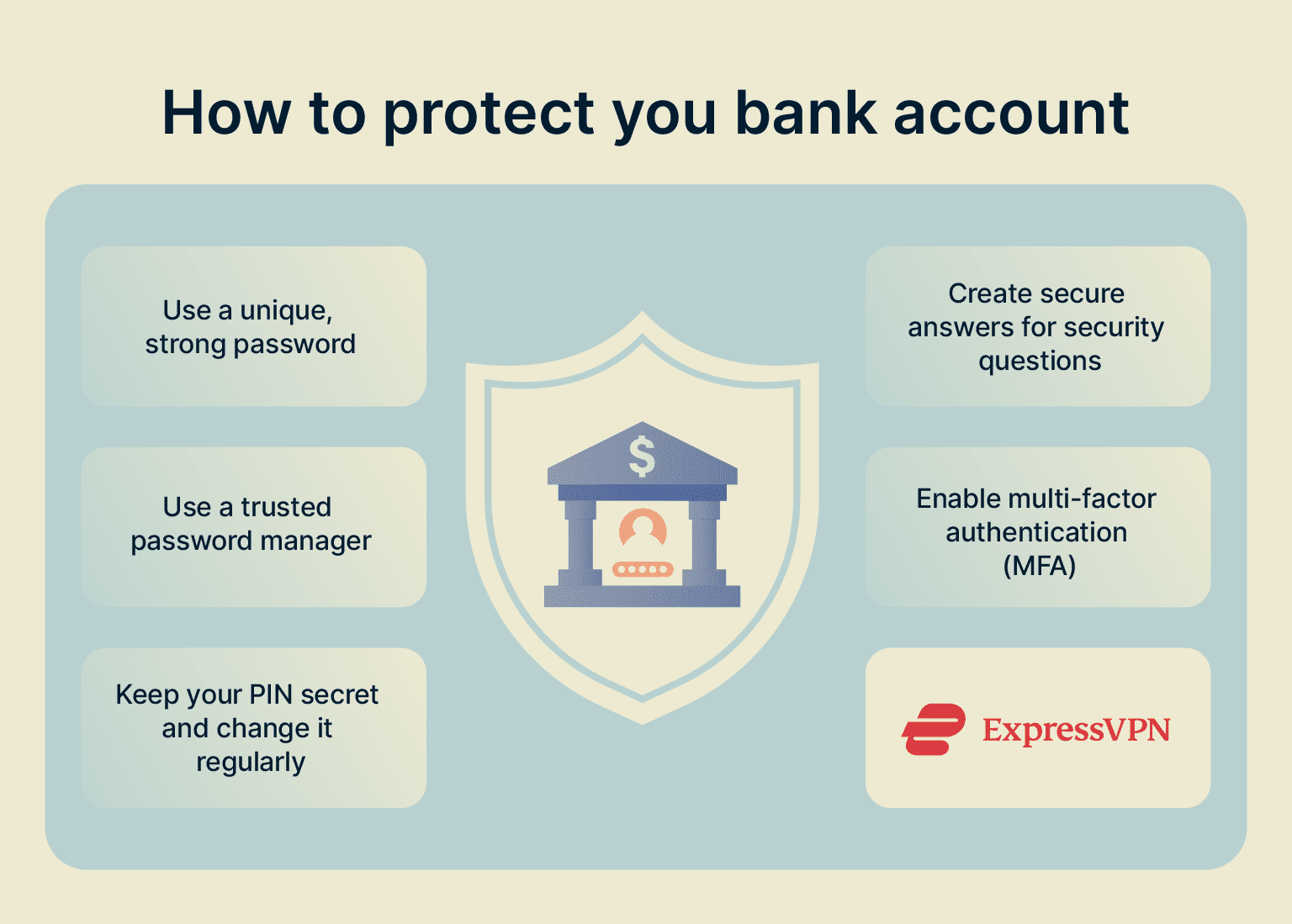 How to secure your bank account from hackers | ExpressVPN