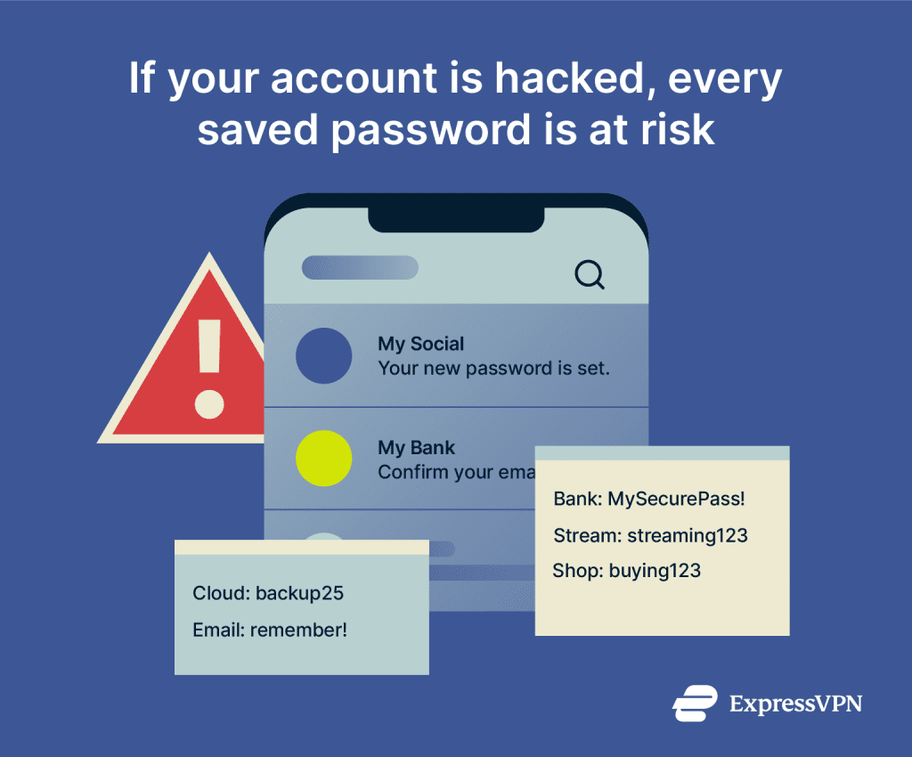 The best way to store passwords without risks | ExpressVPN