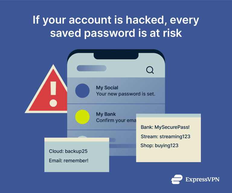 The best way to store passwords without risks | ExpressVPN
