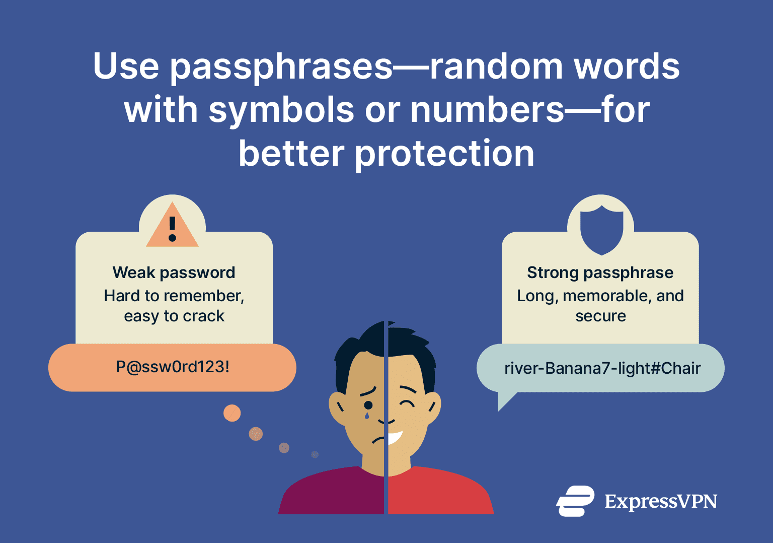 The best way to store passwords without risks | ExpressVPN