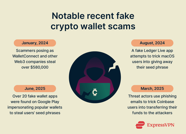 Fake crypto wallets: How to identify and avoid the latest scams