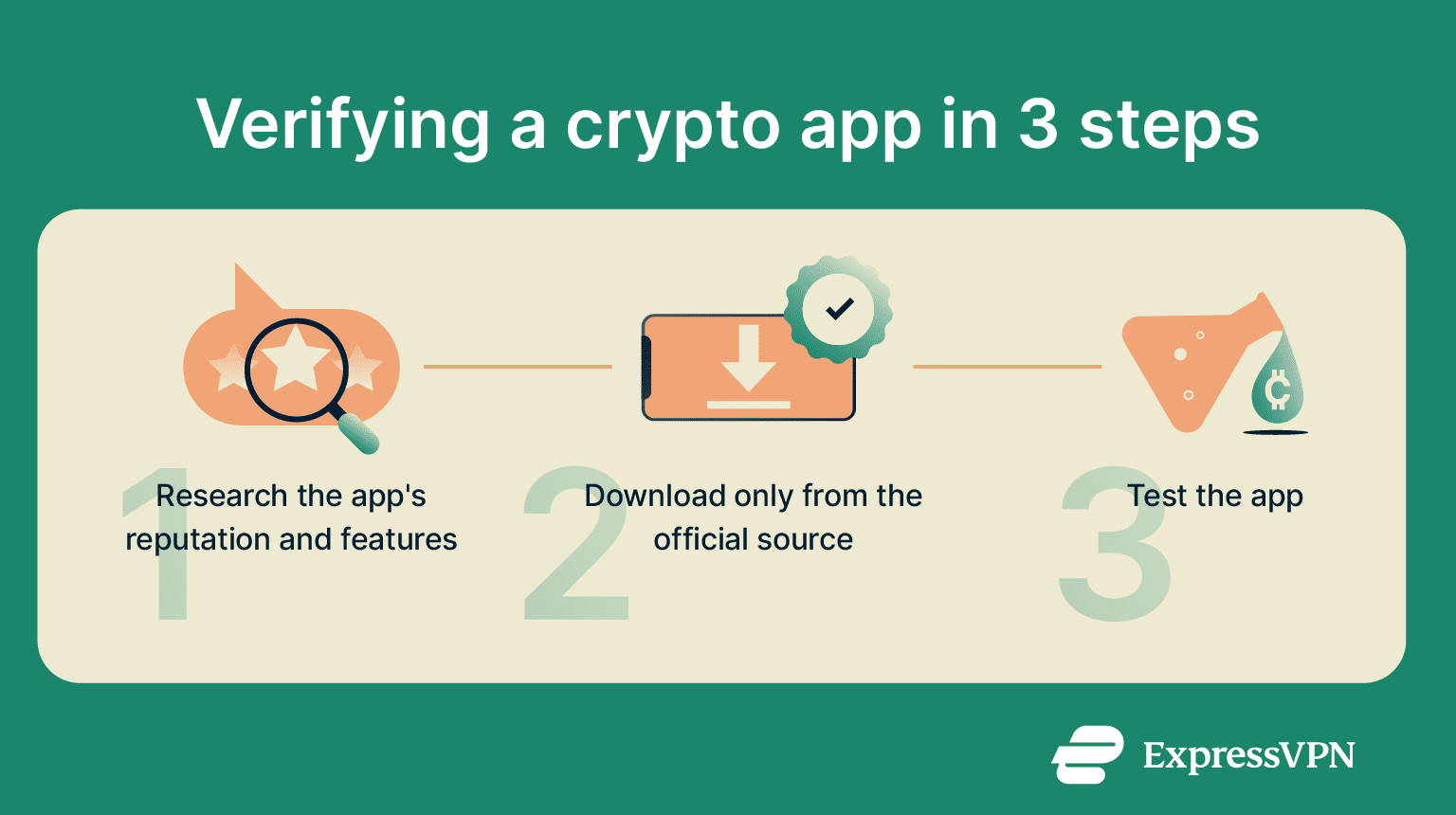 Fake crypto wallets: How to identify and avoid the latest scams