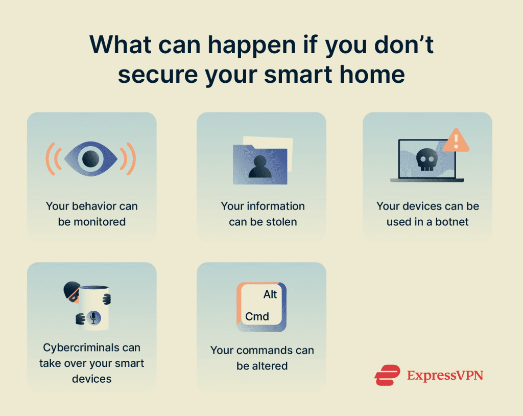 How to secure your smart home from Hackers | ExpressVPN