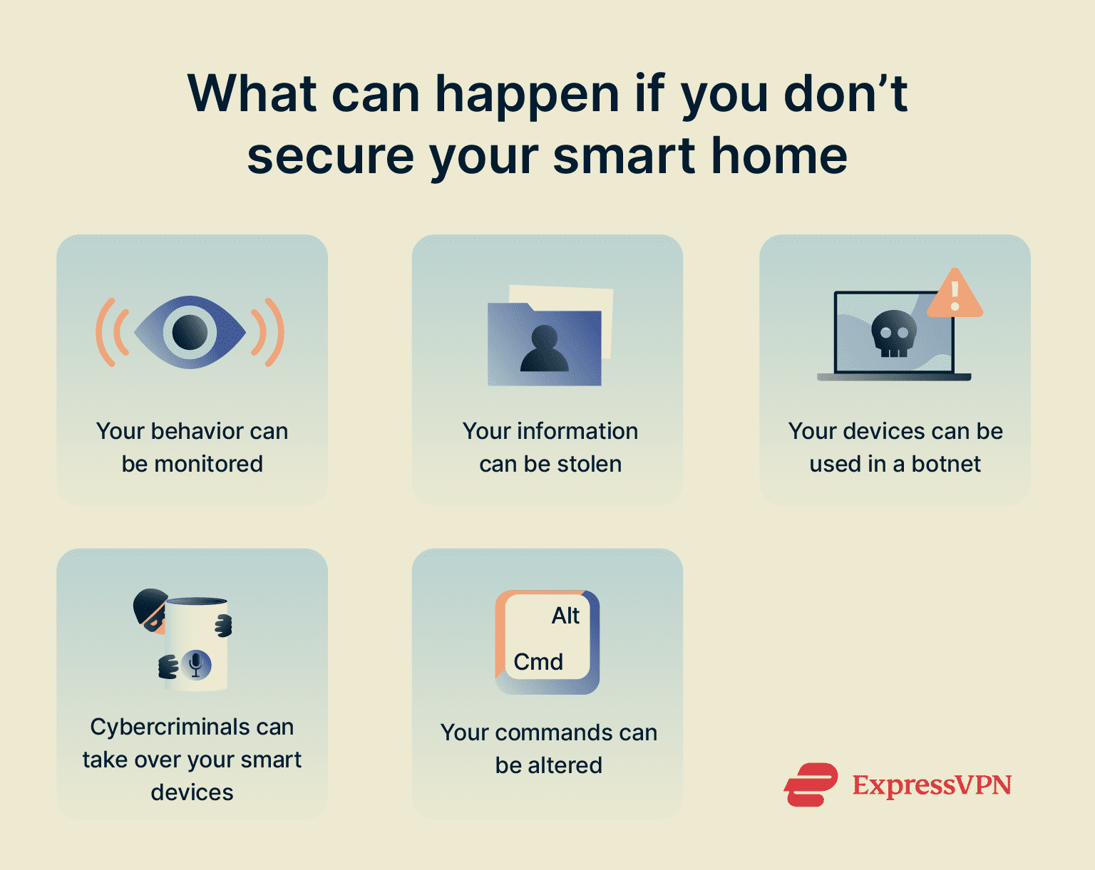 How to secure your smart home from Hackers | ExpressVPN