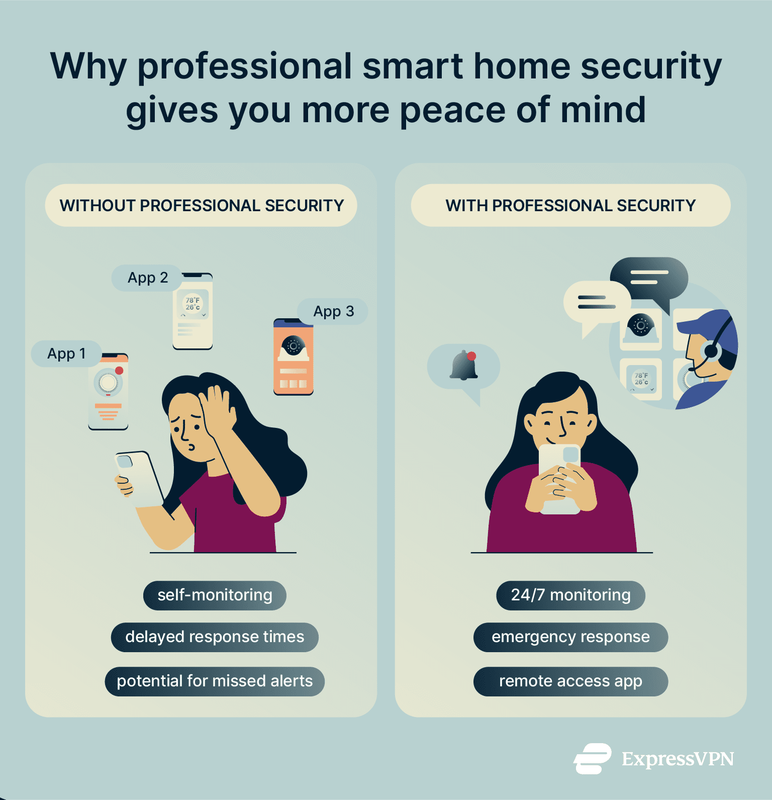 How to secure your smart home from Hackers | ExpressVPN