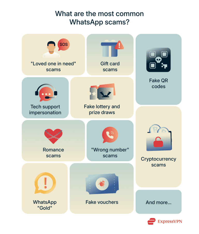 WhatsApp hacked? How to recover and protect your account