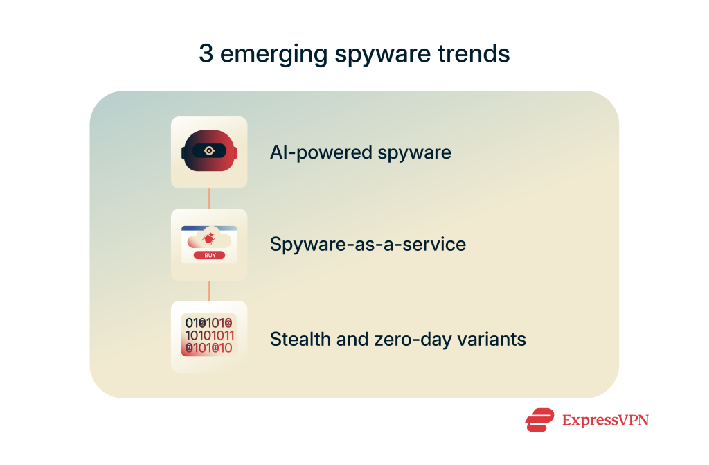 What is spyware? Types, examples, and how to prevent It