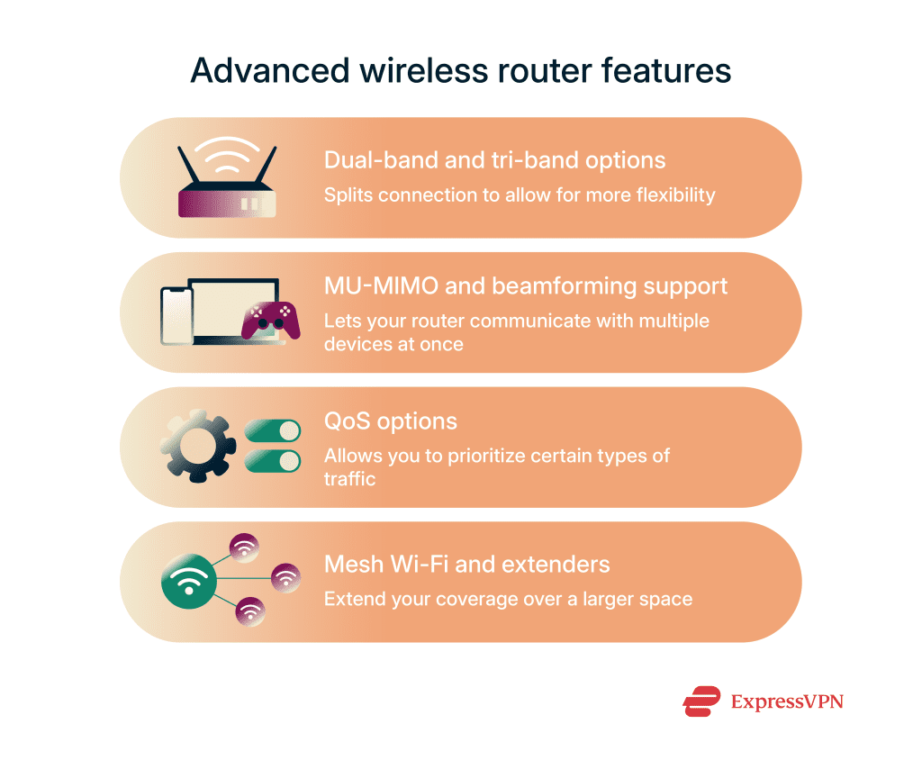 How to choose a router: Top mistakes to avoid + pro buying tips