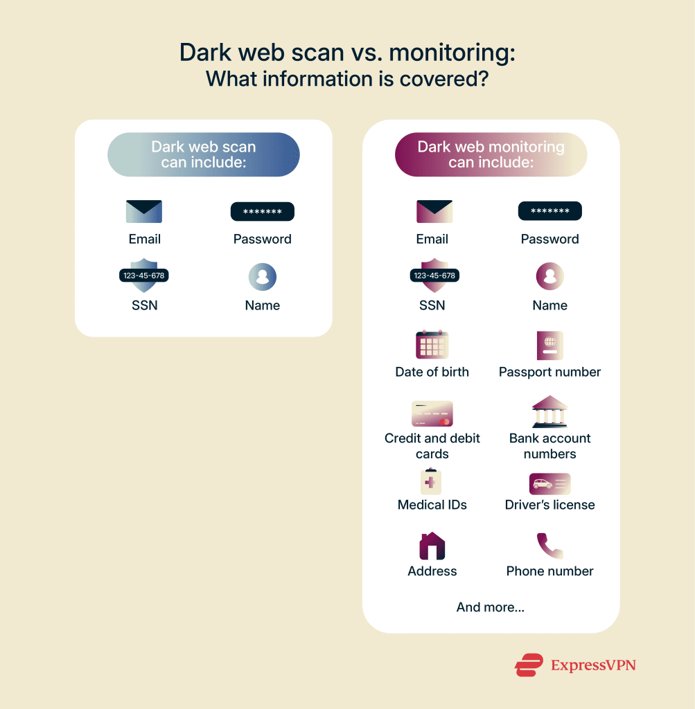 Dark web scan: Is your personal data at risk?