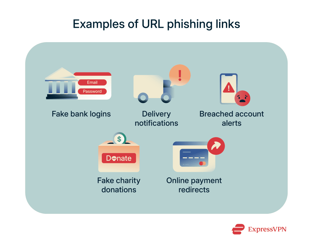 What is URL phishing? Everything you need to know