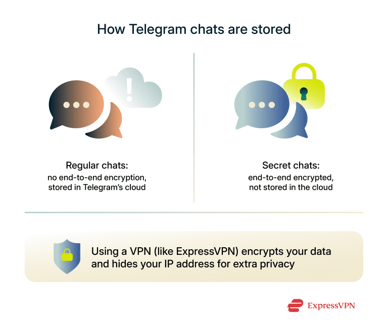 Is Telegram safe? Expert breakdown on privacy, encryption, and risks