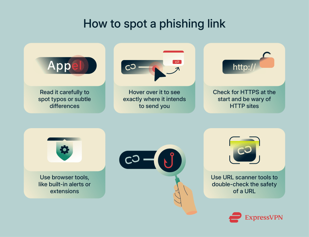 What is URL phishing? Everything you need to know