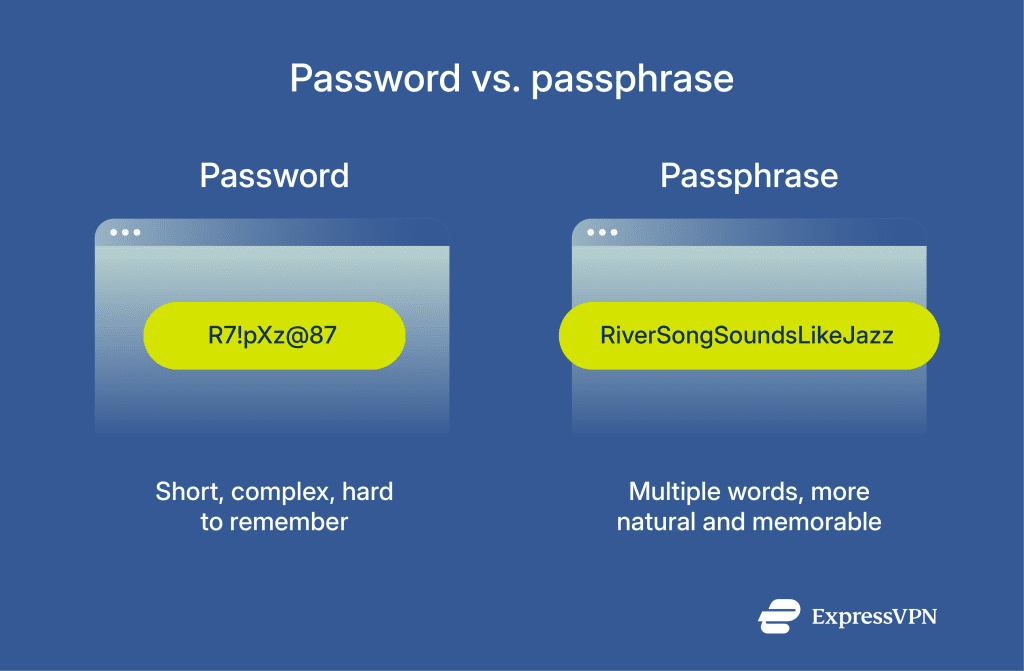 Secure passphrase examples + tips for writing your own