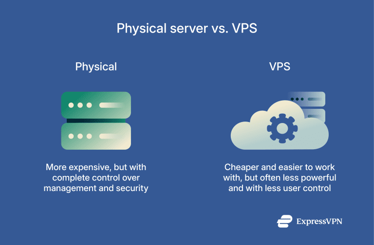 Set up your own home server in 2025: A complete how-to guide