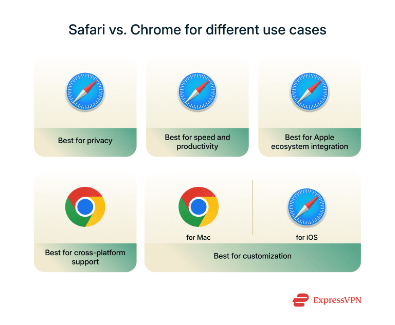 Safari vs. Chrome: The best browser for Apple users in 2025