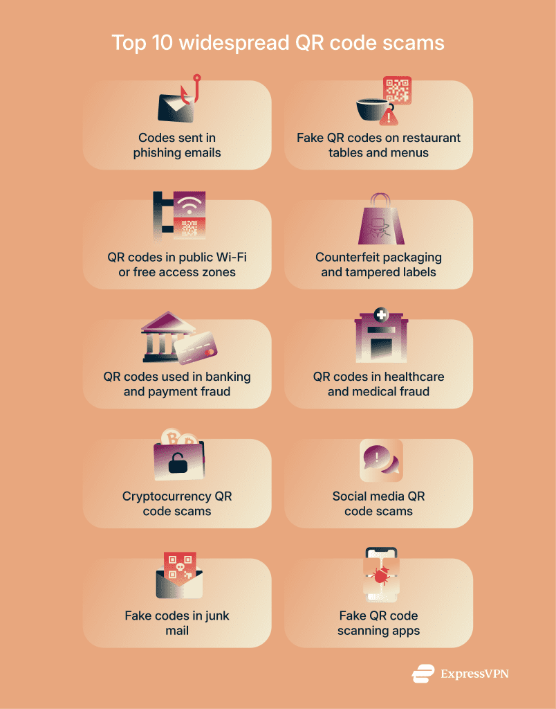 Are QR codes safe? Learn to avoid scams | ExpressVPN