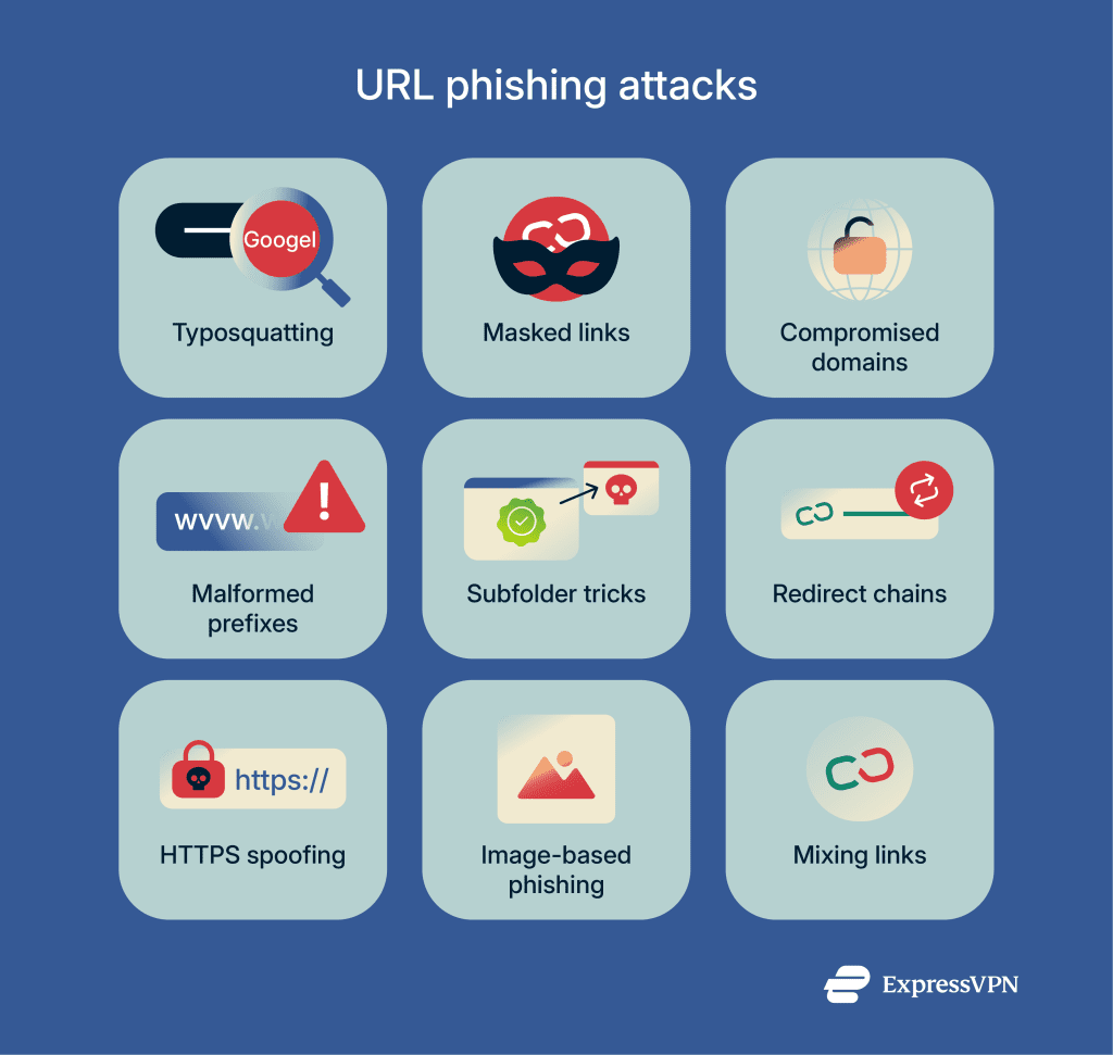 What is URL phishing? Everything you need to know