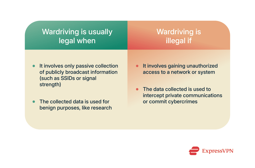 What is wardriving, and how can you stop it? | ExpressVPN