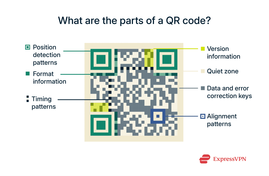 Are QR codes safe? Learn to avoid scams | ExpressVPN