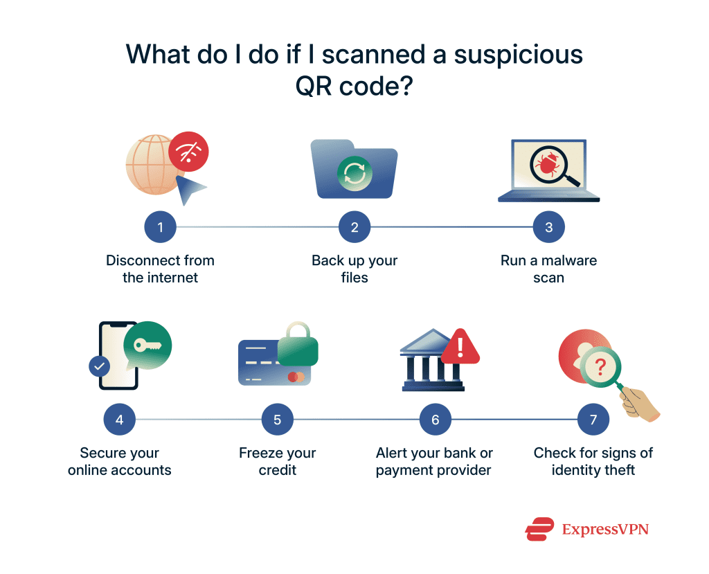 Are QR codes safe? Learn to avoid scams | ExpressVPN