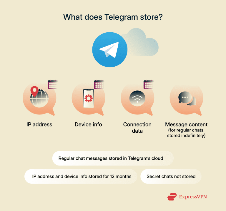 Is Telegram safe? Expert breakdown on privacy, encryption, and risks