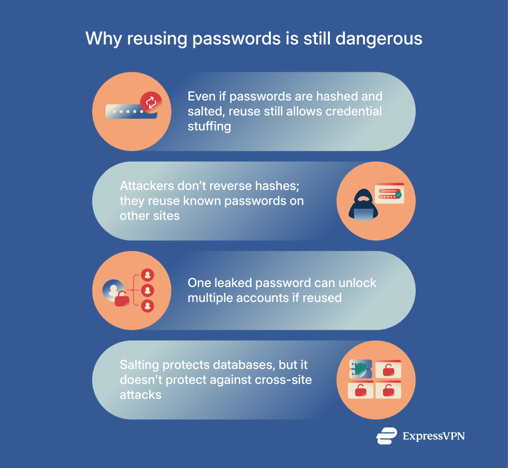 Password hashing: What it is and how it works | ExpressVPN
