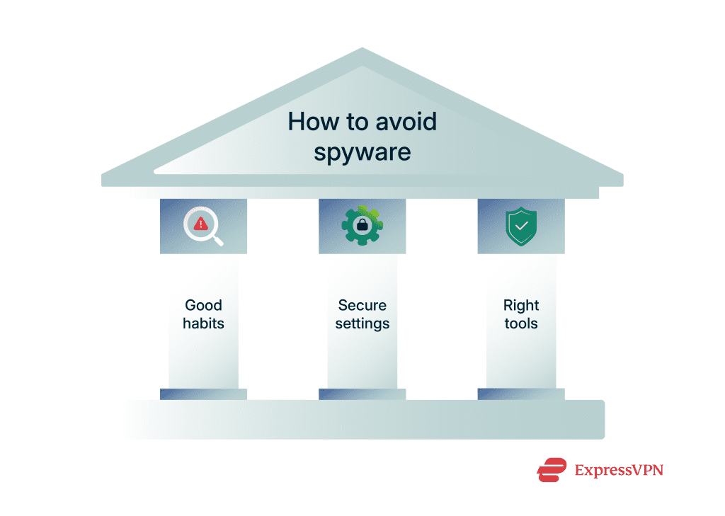 What is spyware? Types, examples, and how to prevent It