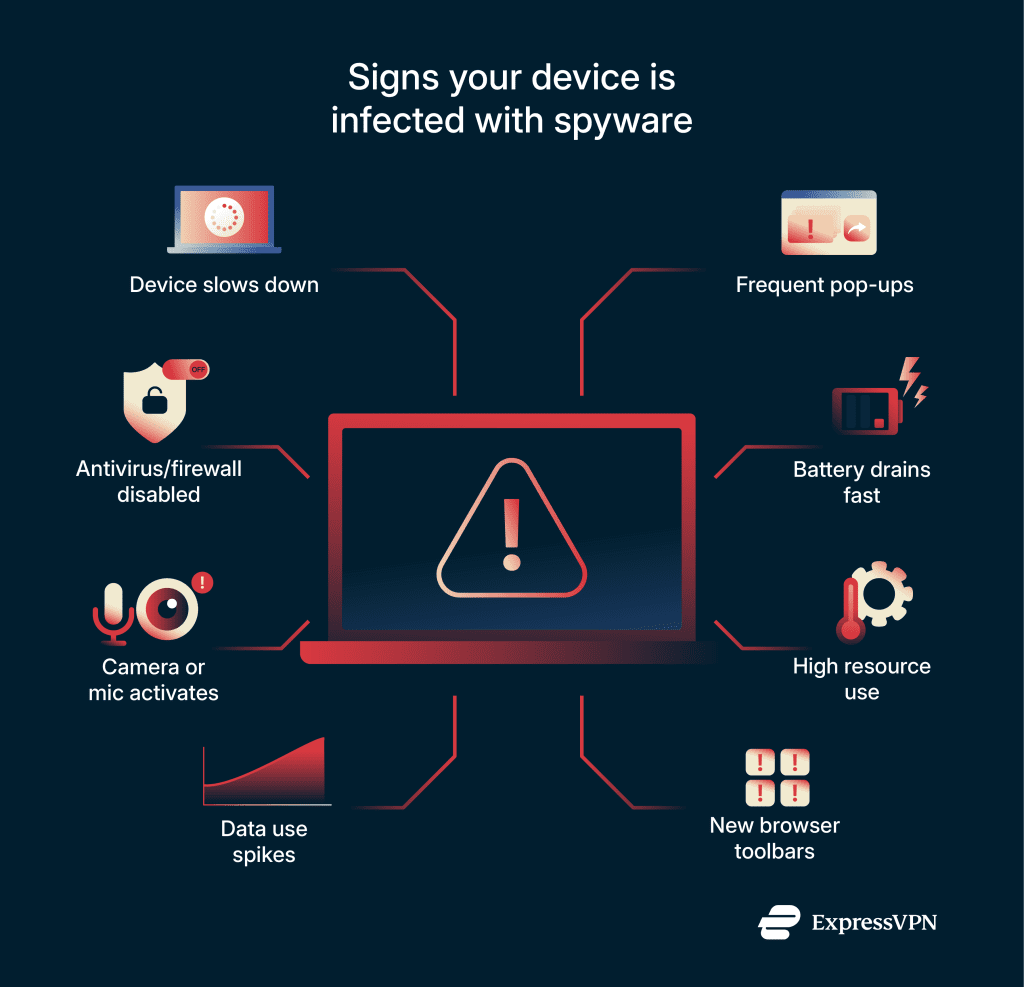 What is spyware? Types, examples, and how to prevent It