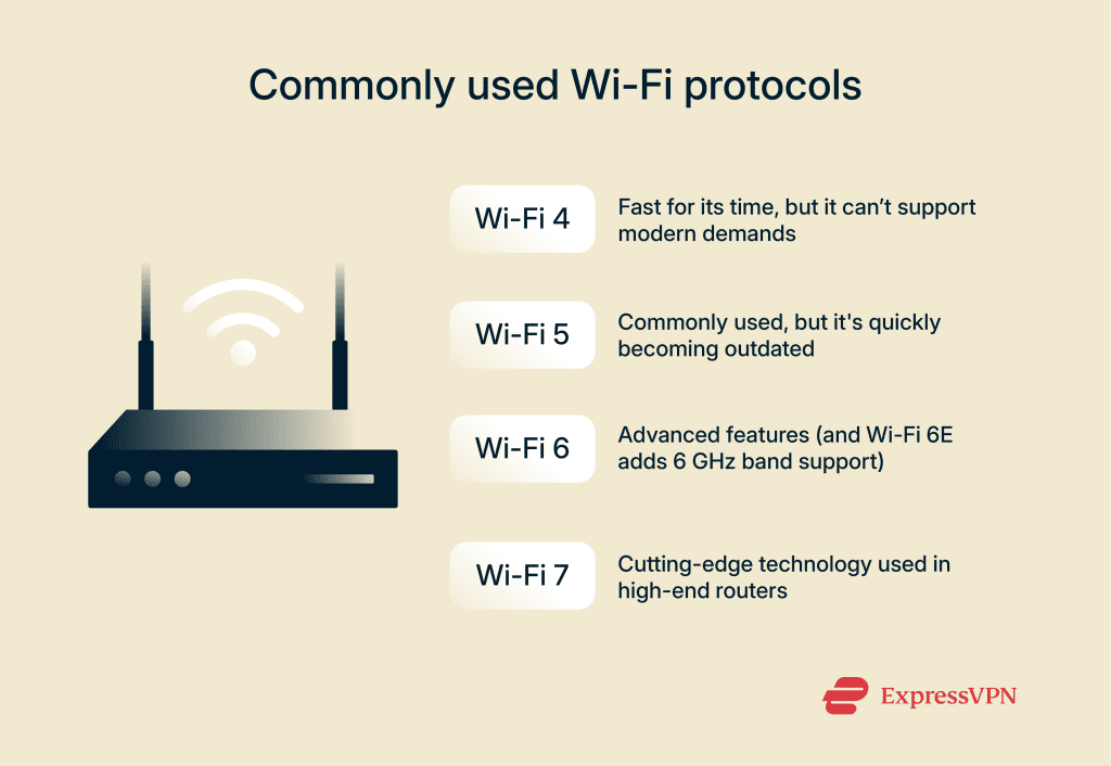 How to choose a router: Top mistakes to avoid + pro buying tips