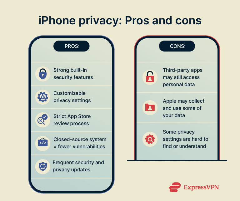 Change iPhone privacy settings for better security | ExpressVPN