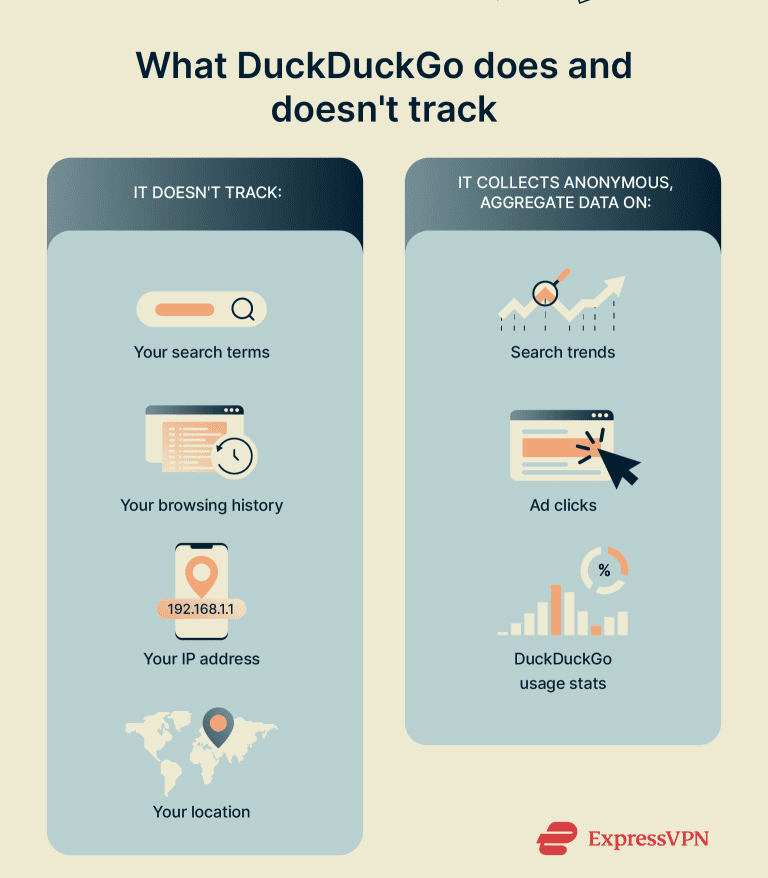 Is DuckDuckGo safe? Full guide | ExpressVPN